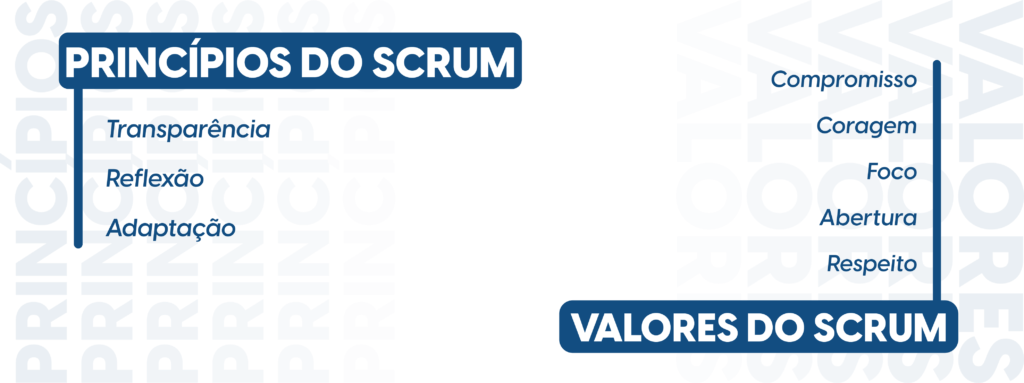 Você sabe o que é SCRUM? - Plaorc